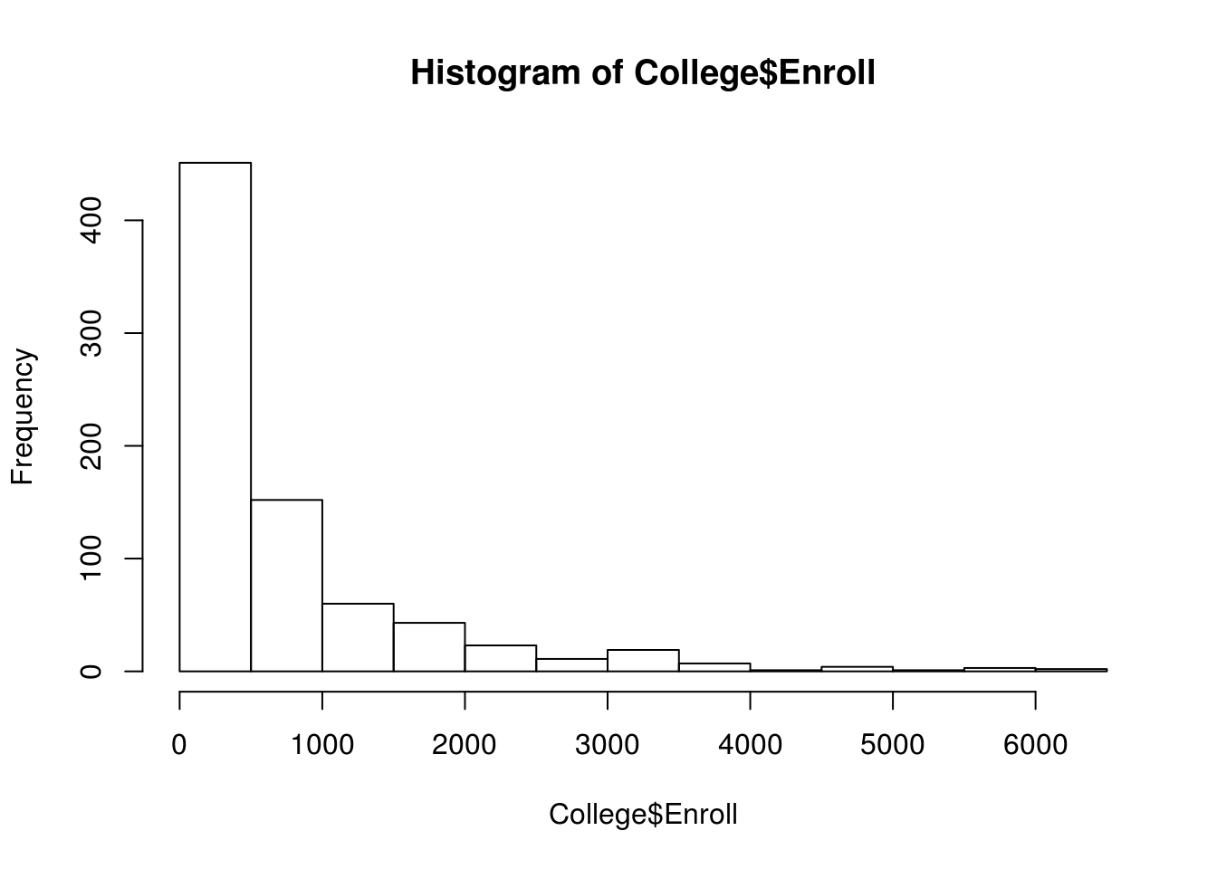 Wilcoxon Signed Rank Test in R | educational research techniques