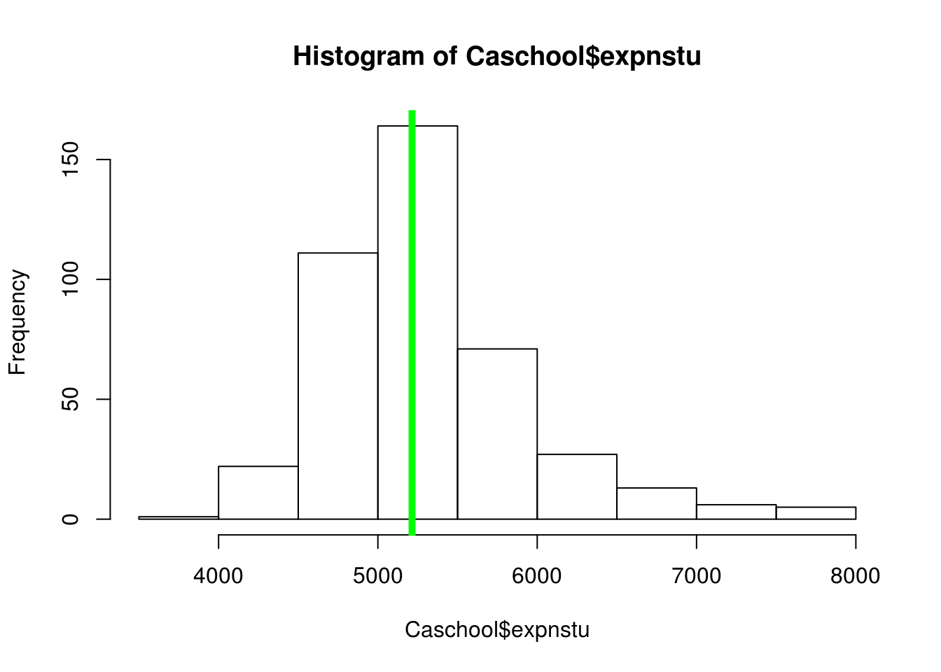Making Graphics in R | educational research techniques