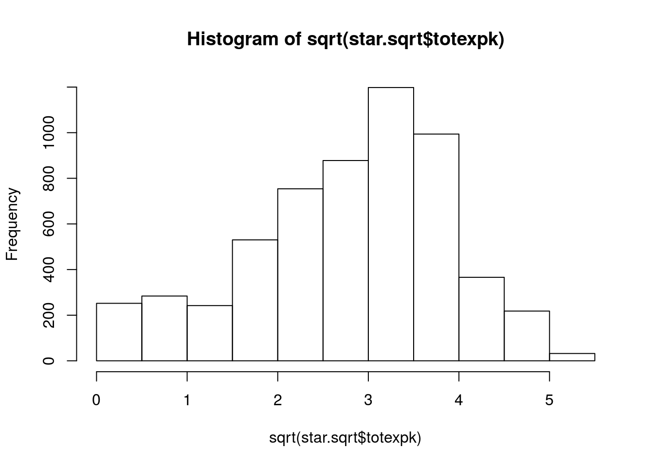 Linear Discriminant Analysis in R | educational research techniques
