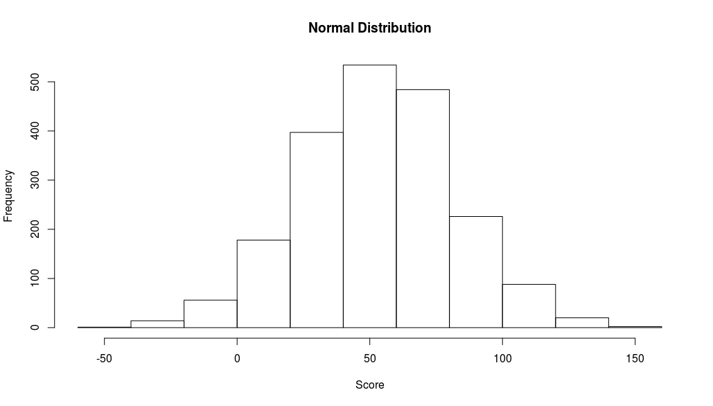 Statistical Models | educational research techniques