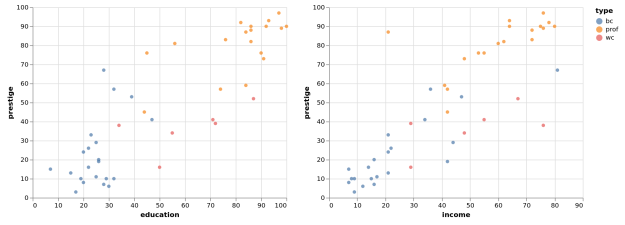 Data Visualization Educational Research Techniques